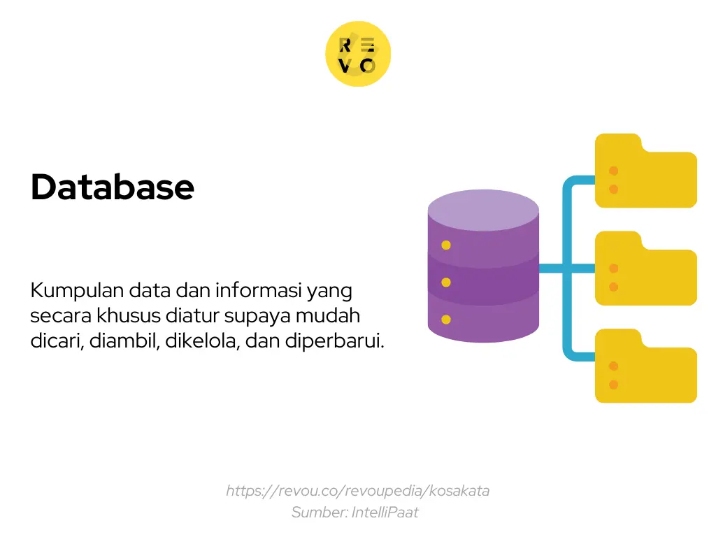 Apa itu Database? Arti, Fungsi, Contoh, FAQs 2025 | RevoU